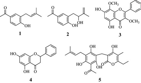 Chemical Structures Of Compounds With In Vitro Anti Inflammatory