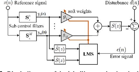 figure 3 from unsupervised learning based end to end delayless