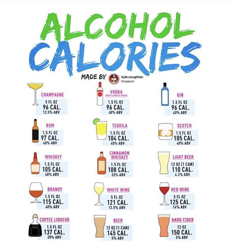 Pin By J Sweet Brilliance On Nutrition Alcohol Calories Healthy