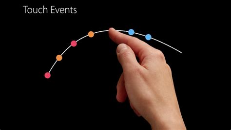 iOS UITouch UIEvent 탐구하기 iOS touch event 관련 정리 Coding To Coding