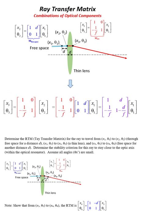 Ray Transfer Matrix Combinations Of Optical