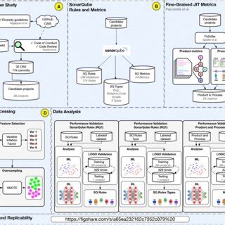 The Deep Learning preprocessing | Download Scientific Diagram