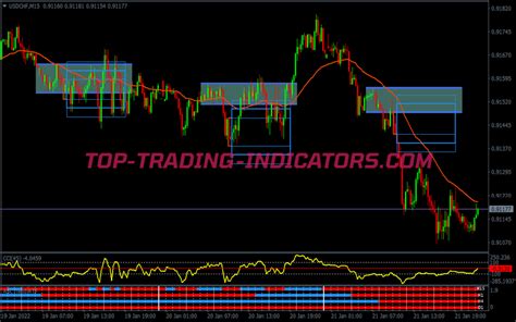 Intraday Breakout Scalping System Top MT4 Indicators Mq4 Or Ex4