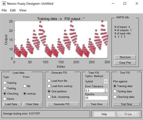 Matlab Bp神经网络工具箱初学matlab（2）自适应模糊神经网络（anfis）工具箱进行回归预测weixin39849054的博客 Csdn博客