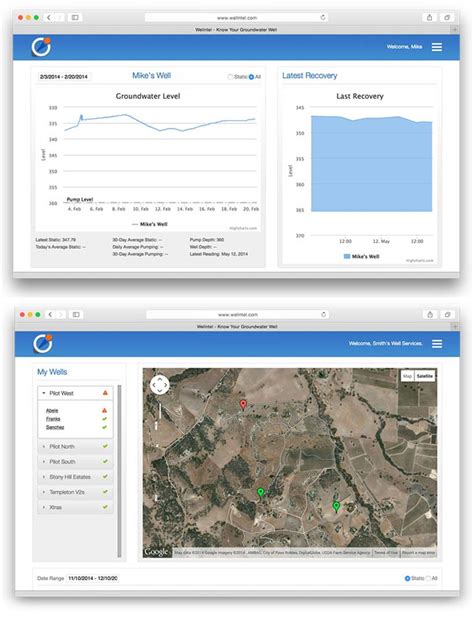 Smart Well Monitoring Postscapes