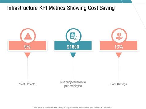Infrastructure Kpi Metrics Showing Cost Saving Infrastructure