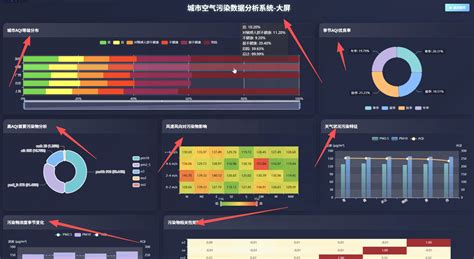 【大数据毕设项目】基于大数据的城市空气质量评估与季节性变化分析系统基于机器学习python的多城市空气质量对比与污染源分析平台 Csdn博客