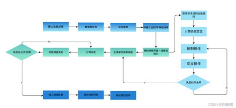 Visual Paradigm 绘图学习记录visual Paradigm导出图片 Csdn博客