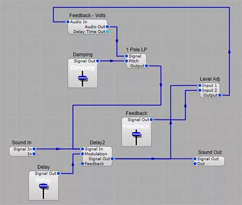 Feedback Loops In Synthedit Synthedit Help And Tutorials