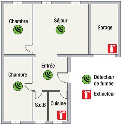 Comment installer un détecteur de fumée chez soi