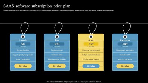 Saas Software Subscription Price Plan Ppt Sample