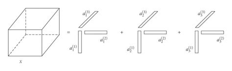tensor‐based angle and range estimation method in monostatic fda‐mimo radar xu 2020