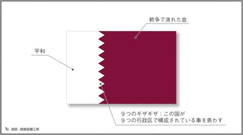カタール国 国旗の由来・意味 Flag Qatar