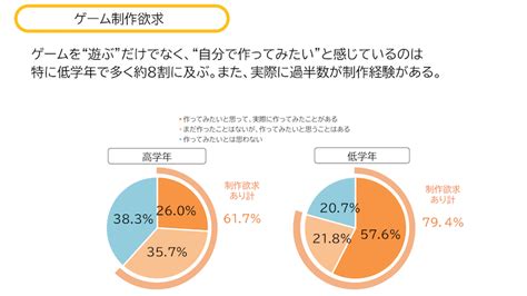 Z世代の次「α世代」のメディア生活を大調査！ ＠メ環研の部屋 メディア環境研究所｜博報堂
