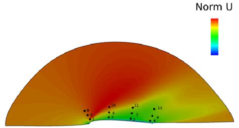 Schematic Of Probe Locations In Flow Field Download Scientific Diagram