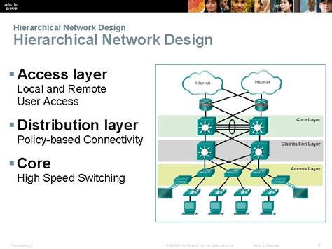 Chapter 1 Hierarchical Network Design Connecting Networks Presentationid