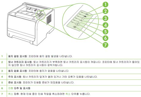 Hp Laserjet P2035 Series Printer Blinking Lights Hp® 42 Off