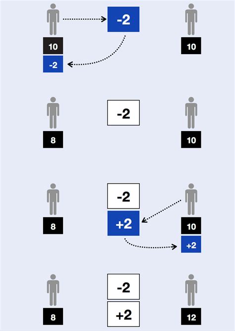 Tech Series 1 An Introduction To Vite Asynchronous Architecture By Khun Sir Vite Labs Medium