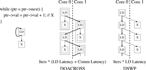 Uniprocessor System Semantic Scholar