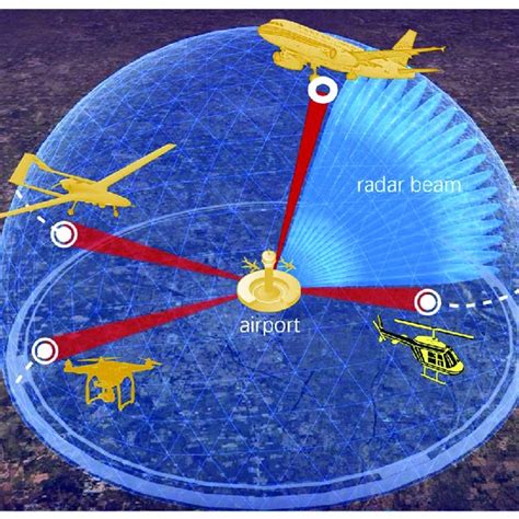 Using Cws To Enhance Utm At An Airport Download Scientific Diagram