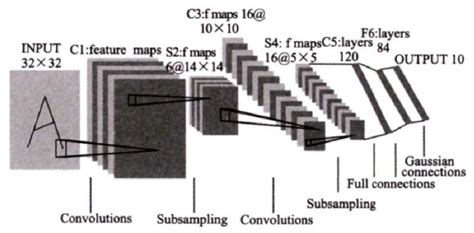Structure Diagram Of Lenet 5 Download Scientific Diagram