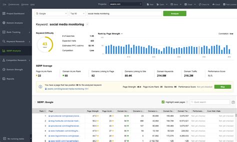 Seo Powersuite Reviews Ratings And Features 2025 Gartner Peer Insights