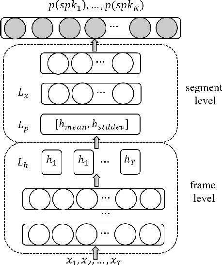 figure 1 from improving x vector and plda for text dependent speaker