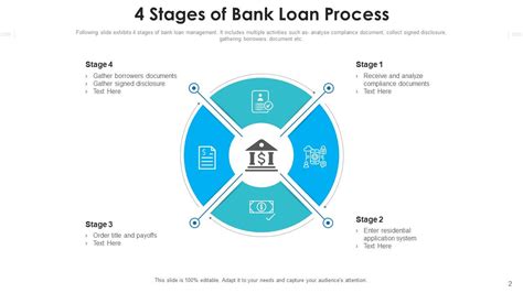 Bank Credit Asset Utilization Ppt Powerpoint Presentation Complete Deck