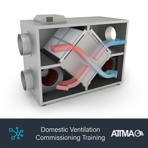 Ventilation The Building Performance Hub