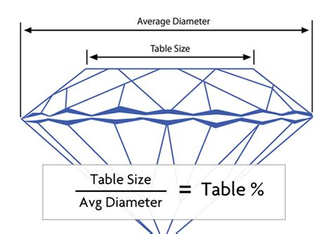 How To Achieve Optimum Table Percentage In Round Brilliant Cut