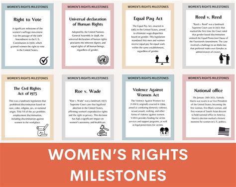 Womens Rights Milestones Womens History Month Posters