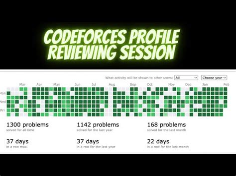 Reviewing Codeforces Profiles And Giving Advice For Practice YouTube