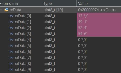C HAL UART Receive Function Is Not Writing The Data To RxData Properly Stack Overflow