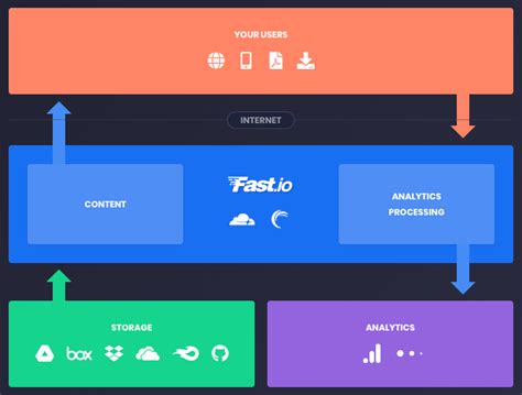 How To Deploy A Static Website For Free In Just 3 Minutes Straight From