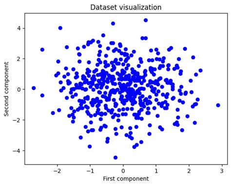 Depth Contour Visualization — Package Data Depth 1121 Documentation