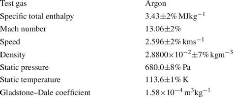Freestream Conditions For The Hyperboloid Experiment Download Table