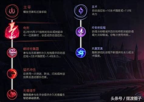 27加速器：lol S8賽季符文怎麼點？打野英雄盲僧符文攻略 每日頭條