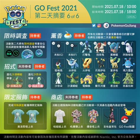 2021 Pokemon Go Fest 第二天摘要表 湯姆群情報站