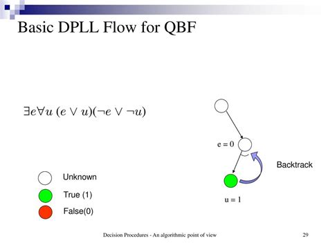 Decision Procedures An Algorithmic Point Of View Ppt Download