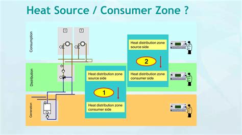 Siemens Synco Controller Commissioning Communication Part Ppt