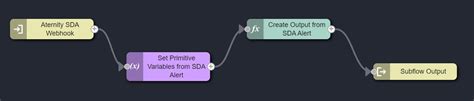 Subflow Overview