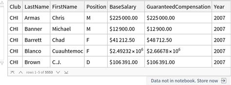 Sample Data For Query Book Wolfram Data Repository