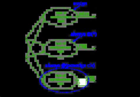 HDLBits Verilog学习笔记ⅠVerilog Language Procedures 哔哩哔哩