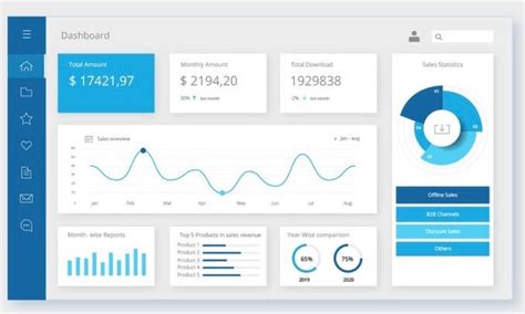 Humaira Talha On Linkedin Powerbidashboard Dataanalysis Programming