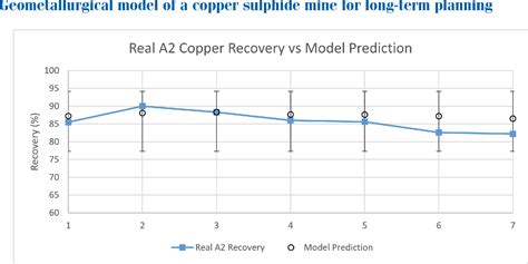 figure 7 from geometallurgical model of a copper sulphide mine for long