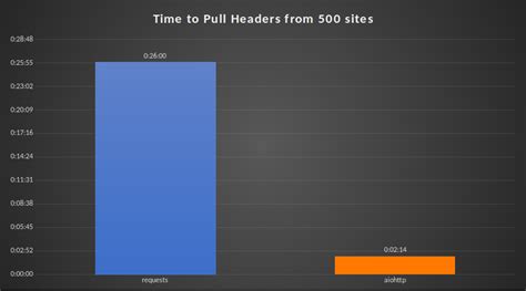 SensePost Dress Code The Talk