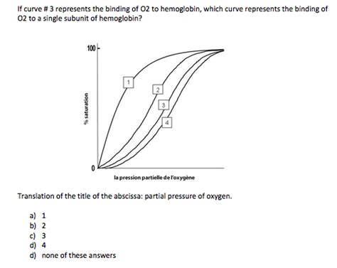 Solved If Curve 3 Represents The Binding Of O2 To Chegg Com