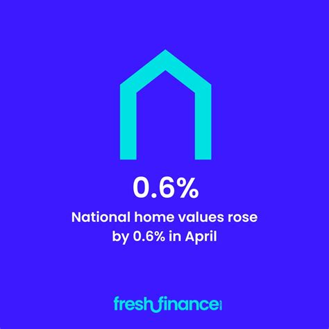The April Home Value Index Results Are Out With Corelogic Australia Reporting Another 06 Rise