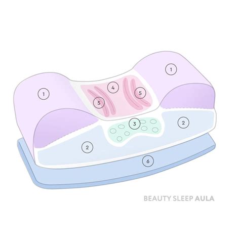 Комплект подушек Beauty Sleep Omnia и Aula. Бьюти-подушки от морщин и ...