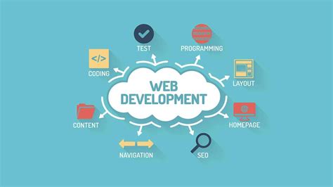 web development explained comprehensive guide for beginners